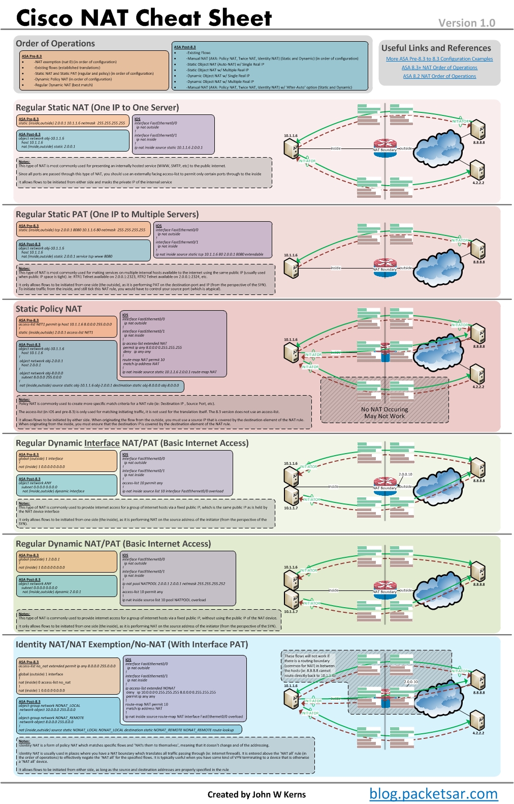 :: N E T F I N D E R S B R A S I L ::: Cheat Sheet - Como configurar ...