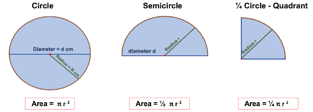 TheMathBooklets: M5 Shape : Circle : Circumference and Area, Semicircle ...