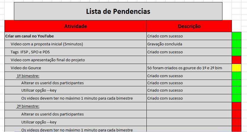 Projeto Wonder Note: Lista de Pendencias