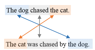 What is a Passive Voice Sentence? | Learn Pali Language