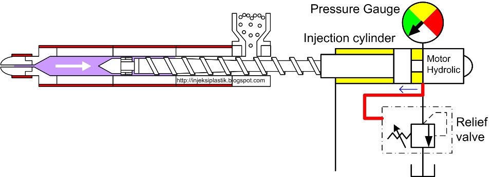 Proses Injeksi Plastik: 2013