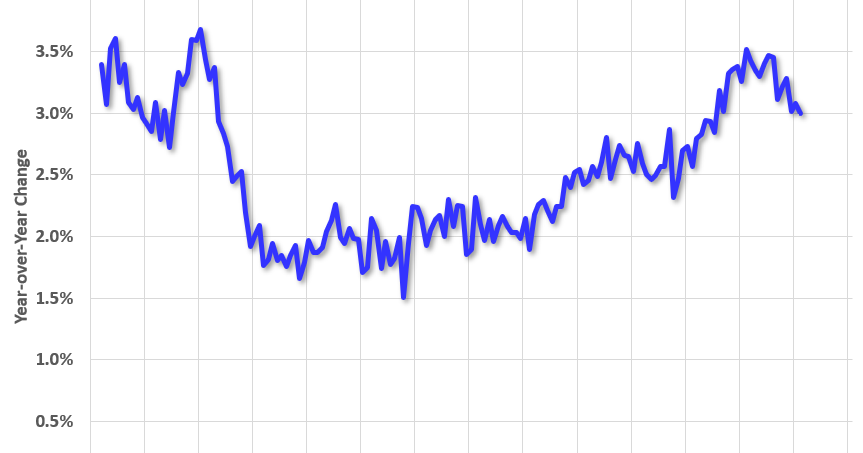 Calculated Risk: Comments on February Employment Report