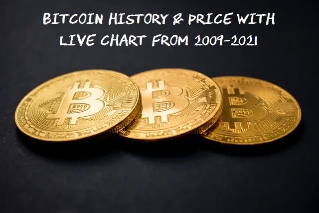 BITCOIN HISTORY & PRICE WITH LIVE CHART FROM 2009-2023