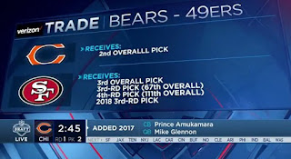 Introducción al Draft de la NFL: conceptos básicos - Nueva Era Deportiva