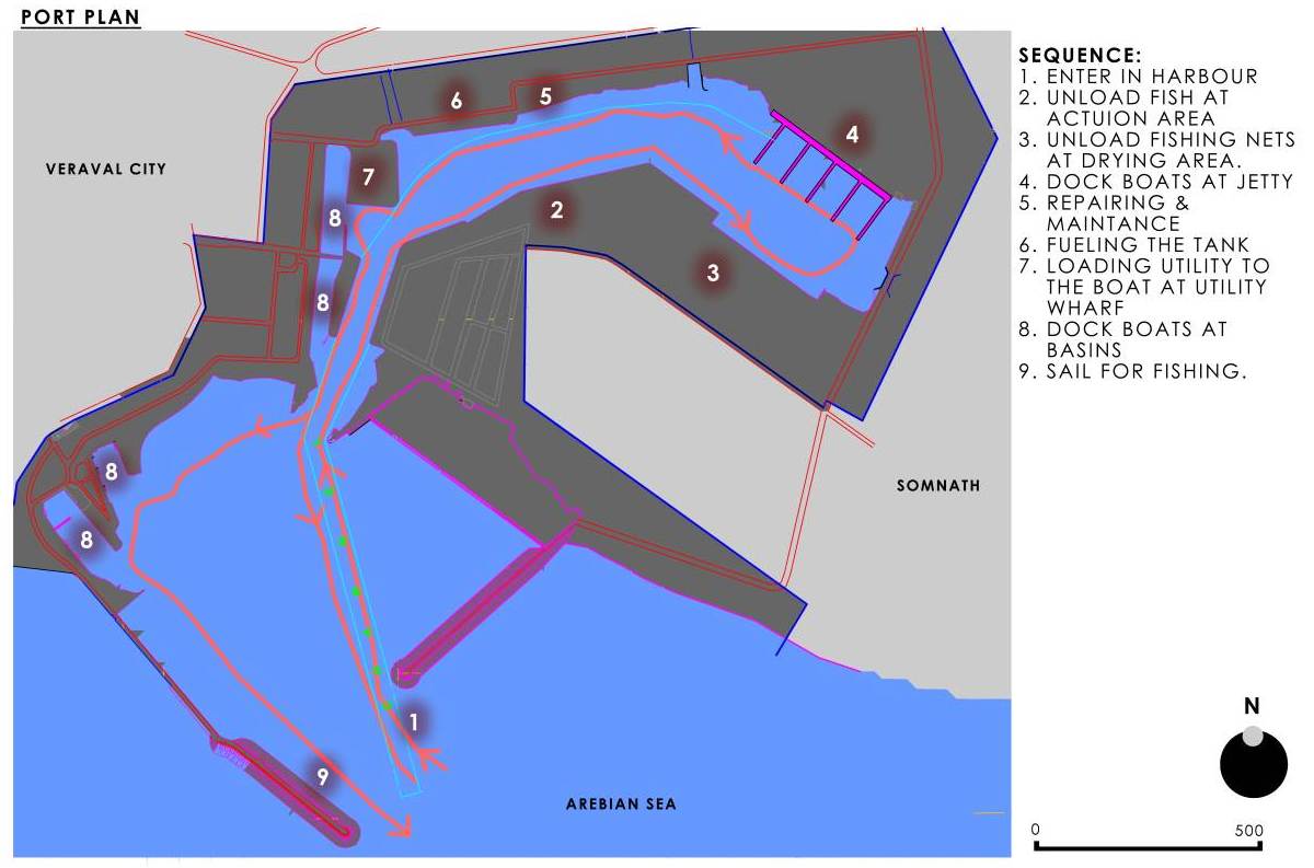 CASE STUDY OF VERAVAL FISHING HARBOUR