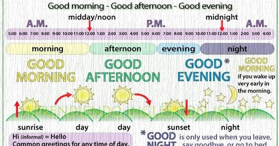 Basic greetings in English with their responses