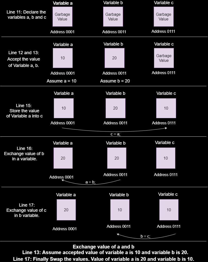 Write The Program To Swap Two Numbers Exchange The Value Between Two Numbers write-the-program-to-swap-two-numbers-exchange-the-value-between-two-numbers