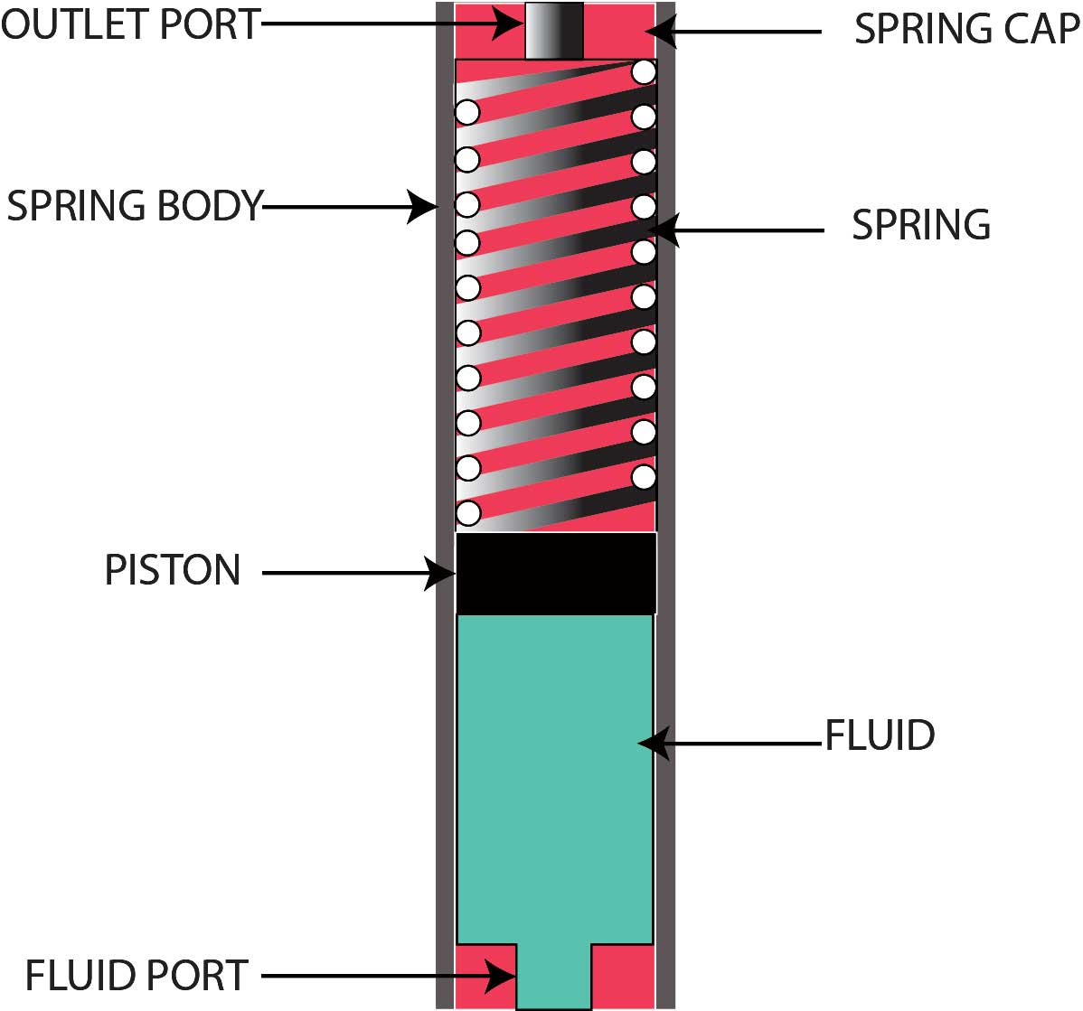 What Is Hydraulic Accumulator Types Of Hydraulic Accumulator What Is Hydraulic Accumulator Types Of Hydraulic Accumulator
