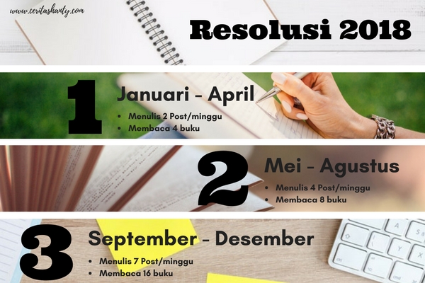 Perlukah Membuat Resolusi Tahunan? Pengalaman Menyusun Resolusi yang ...