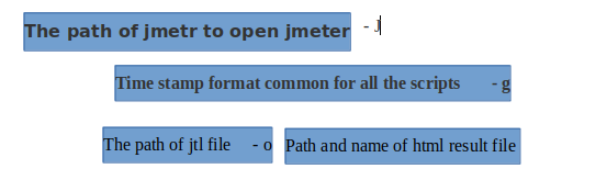 Performance Testing : How to generate HTML report
