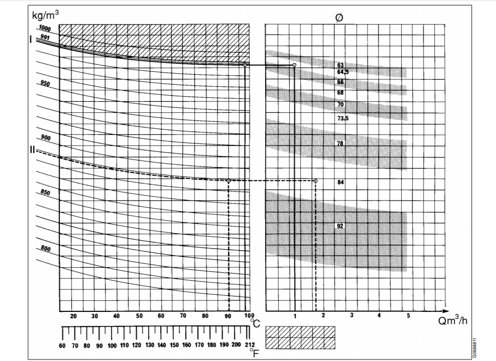 "Nomogram" Purifier ~ Pustaka Budi