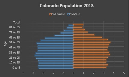Geography 352: Population Dynamics