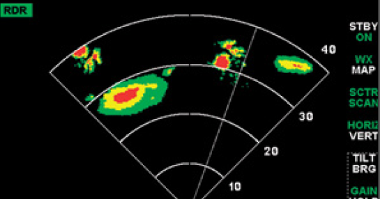 Aircraft Weather Radar | Aircraft Systems