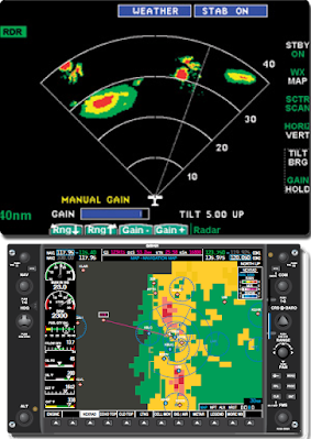 Aircraft Weather Radar