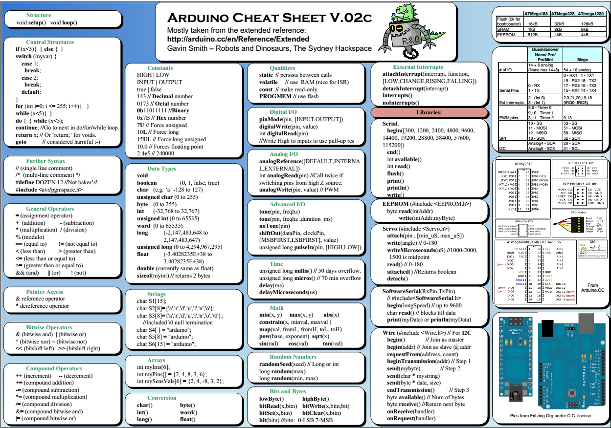 Arduino Cheatsheet ~ Electronics Hotspot