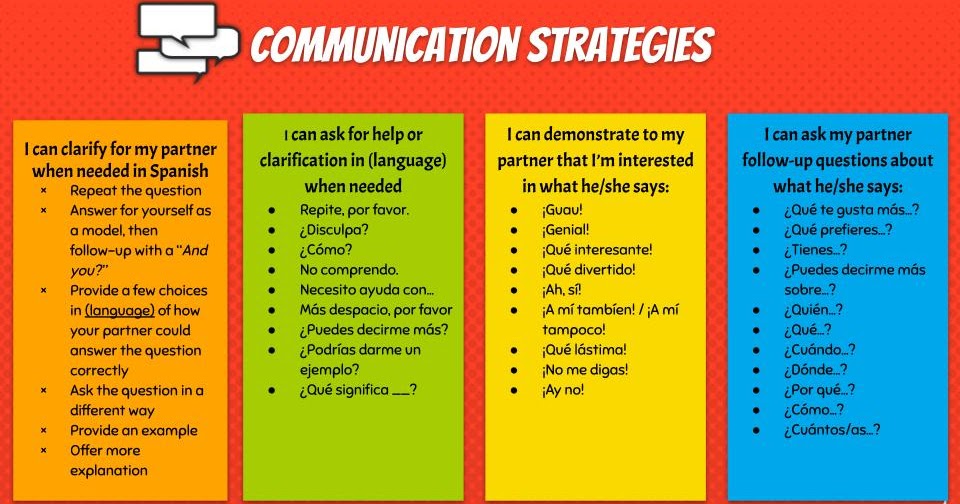Spanish I, III & III Honors: Communication Strategies and conversation ...