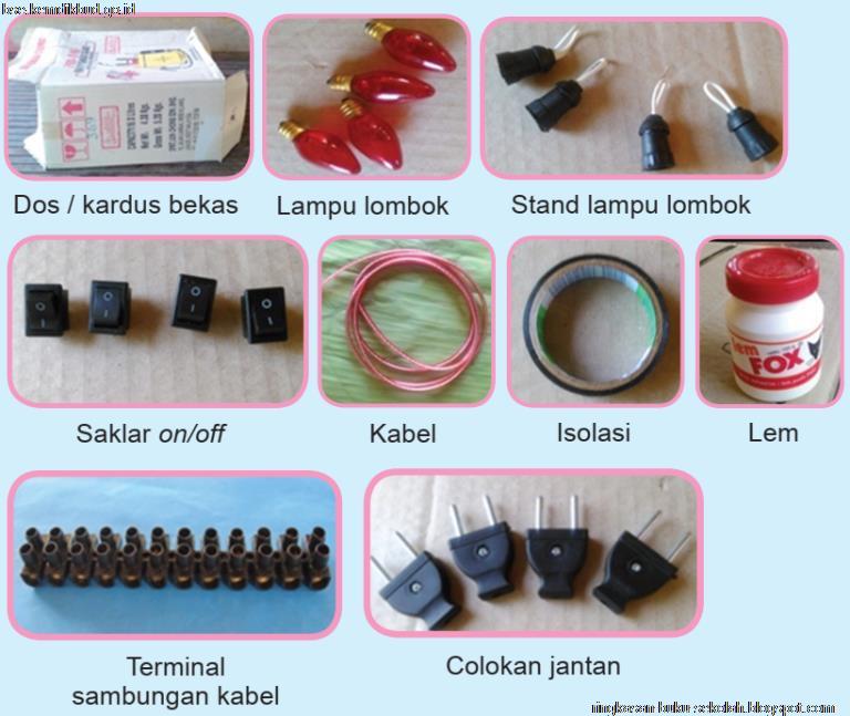 Prinsip Kelistrikan Dan Sistem Instalasi Listrik - Perumperindo.co.id