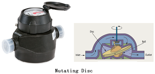 Lelumuh Tekno: ALAT UKUR (MEASURING DEVICES) (Bag. 3.2) Flow Measurements