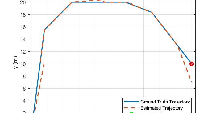 Standard Deviation Vs Rmse