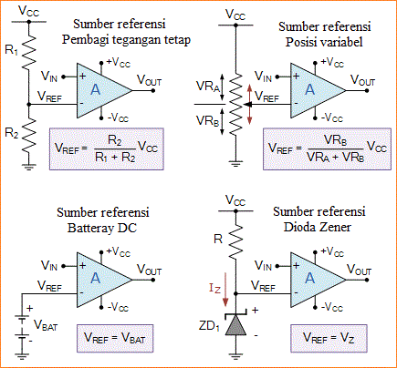 Rangkaian Op-amp Komparator - Belajar Elektronika