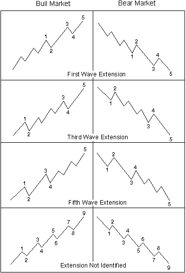 NIFTY ELLIOTT WAVE: EW Pattern