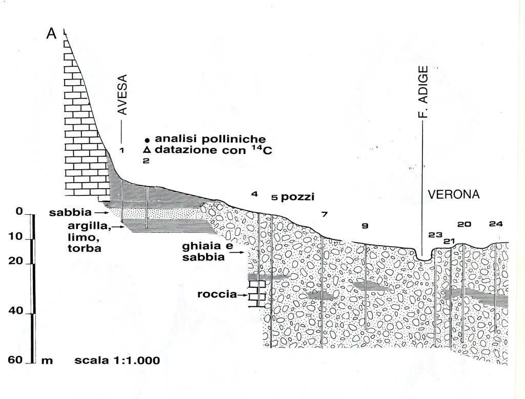 La Veja: LA PREISTORIA NELLA VALLE DI AVESA