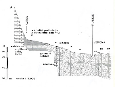 La Veja: LA PREISTORIA NELLA VALLE DI AVESA