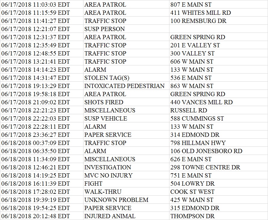 Abingdon Police Department: APD Call Log June 11-18, 2018