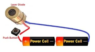 How to make powerful laser light easy at home