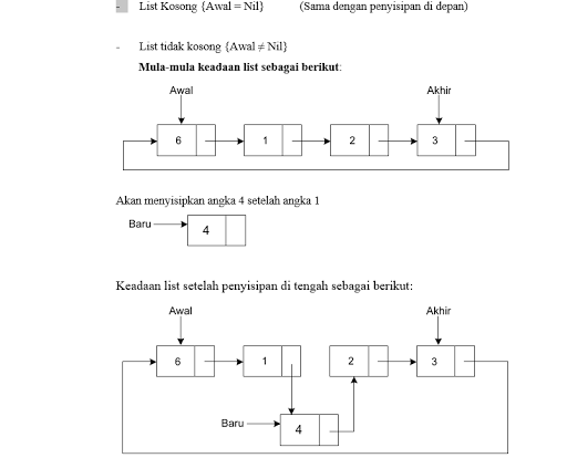 Operasi Penyisipan dan Penghapusan Pada Circular Linked List