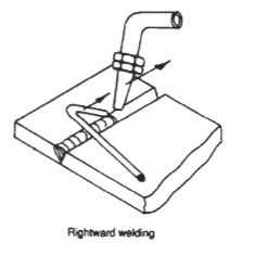 SWAND BLOG: Happiness only real when shared..: Belajar Las Asetilin ...