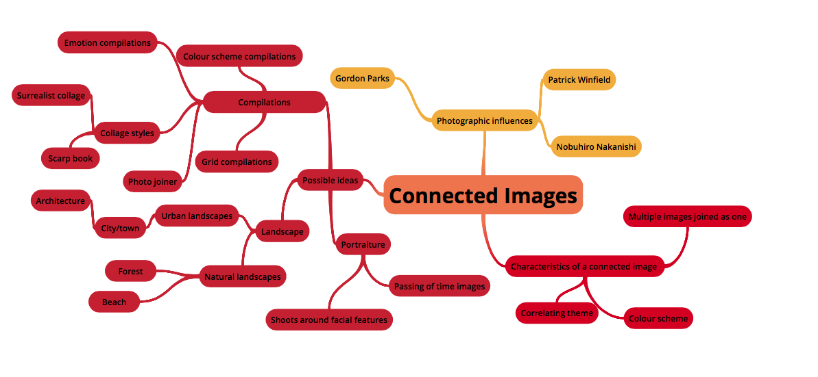 Emma Weeks A2 Photography Component 2 : Mind map- Planning