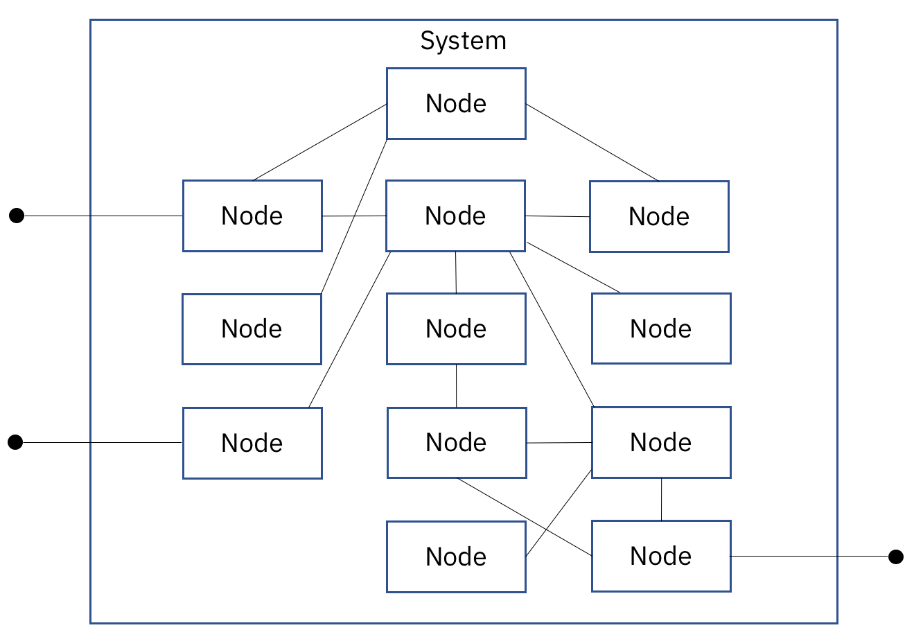 Measuring Integration Complexity Part 1 - IT's Complicated!