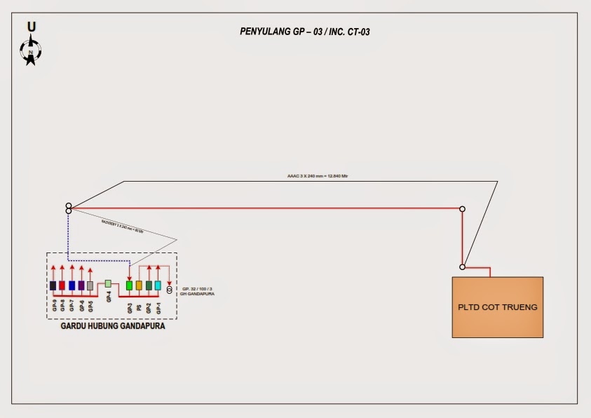 Single Line Diagram | Pelayanan Teknik PLN ULP Gandapura