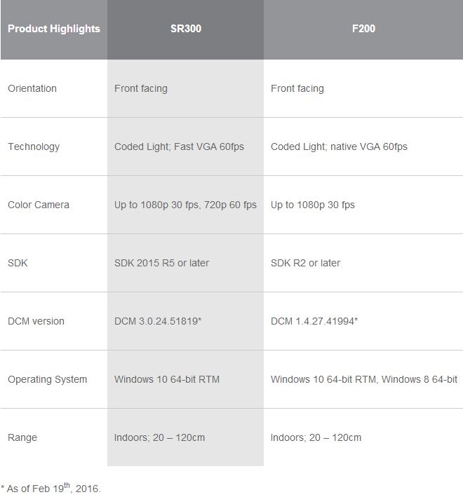 Image Sensors World: Intel 2nd Generation Realsense Front Camera