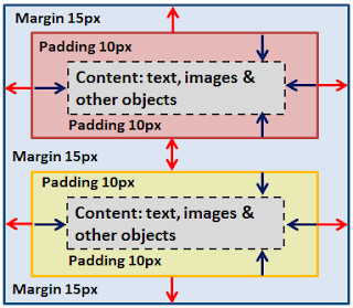 OpenEgg: Margins and Padding, explained