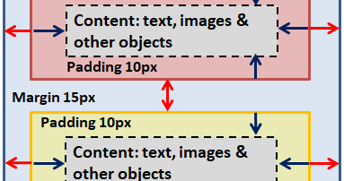 OpenEgg: Margins and Padding, explained