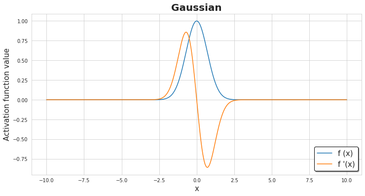 Activation Functions for Deep Learning