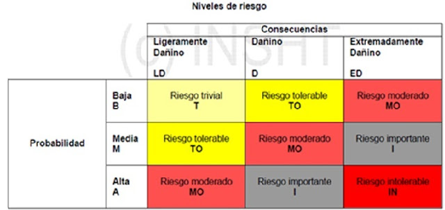 DEPARTAMENTO DE FOL: TEMA 2. LA PREVENCIÓN DE RIESGOS: LEGISLACIÓN Y ...