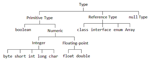 10 Difference Between Primitive And Reference Variable In Java Example Tutorial