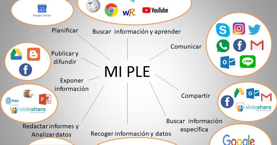 Y ahora... ¿qué?: PLE Y ahora... ¿qué?: PLE