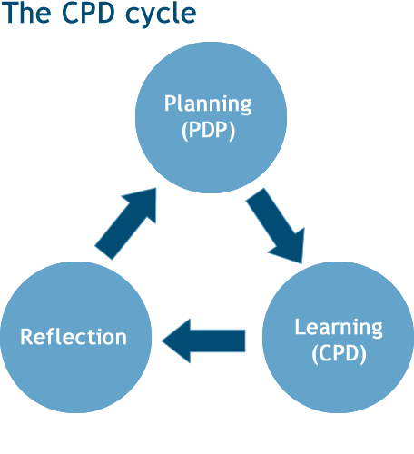 The Creative Apprentice : Developing your own professionalism