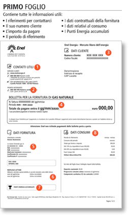 Cercare codici POD e PDR: Dove trovarli? | FIDN