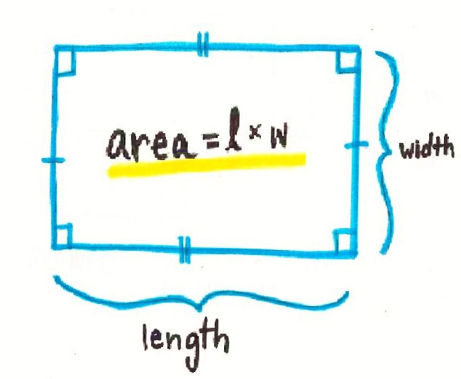 Greek for Geo: March 12: How do we calculate the area of rectangles and ...