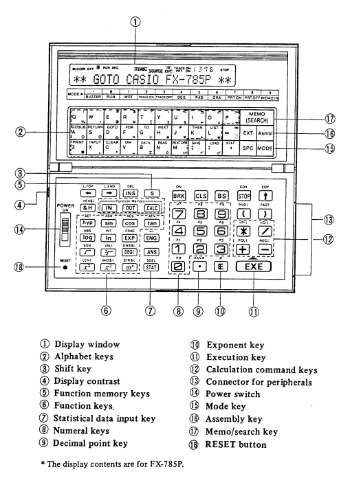 Retro Ordenadores Orty: Casio FX-790P Personal Computer (pocket) (1986).