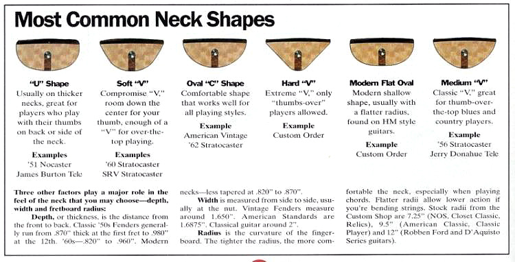 Music: Guitar Neck (Profiles)