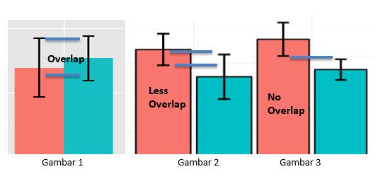 Cara Membuat Error Bar (Standar Error) di SPSS 21 - All about My Hobbies