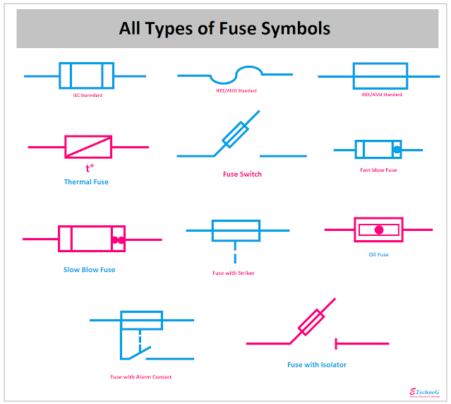 All Types of Fuse Symbols and Diagrams - ETechnoG