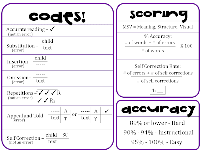 Miss A's Kindergarten: All About Running Records Coding!