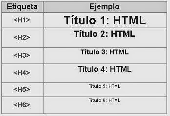 El texto en HTML: Encabezados